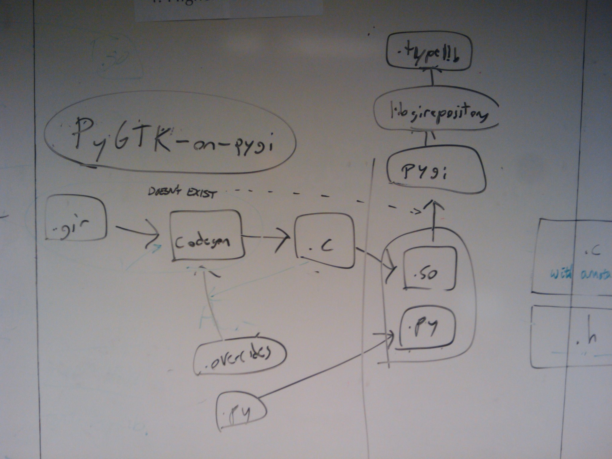 PyGTK: Performing engine maintenance while the car is running « Colin ...